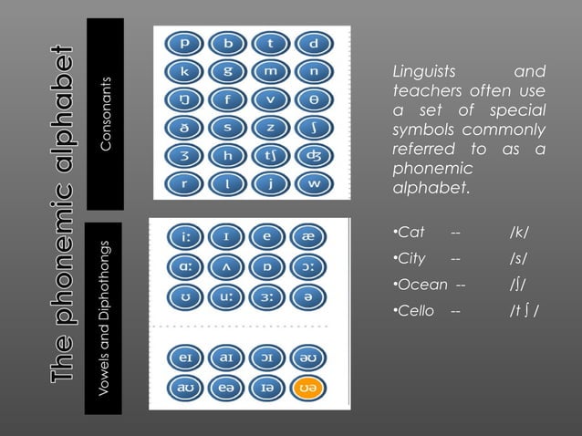 The consonant system | PPT