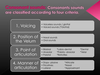 The consonant system | PPT