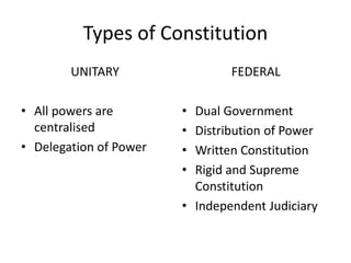 The Constitution.pptx