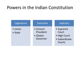 The Constitution.pptx