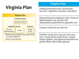 The constitutional convention | PPTX