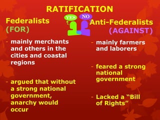 The constitutional convention revised | PPTX | Civic affairs | Politics