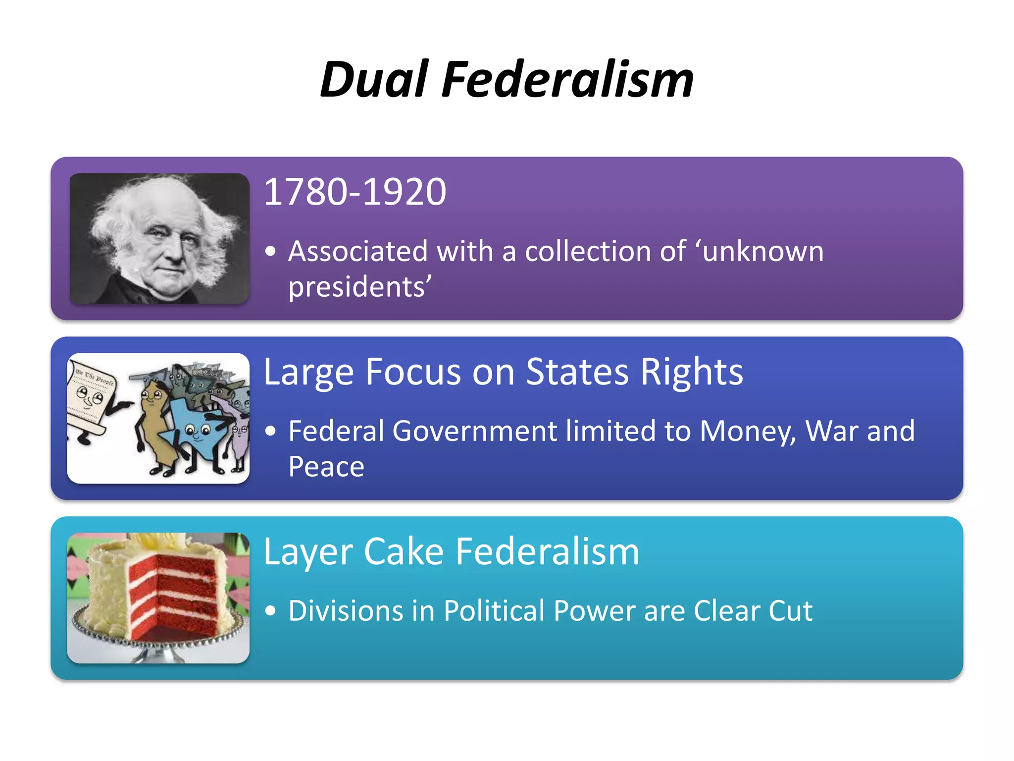 The Constitution and Federalism | PPTX