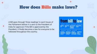 The Constitution, Government and Law making bodies . | PPT