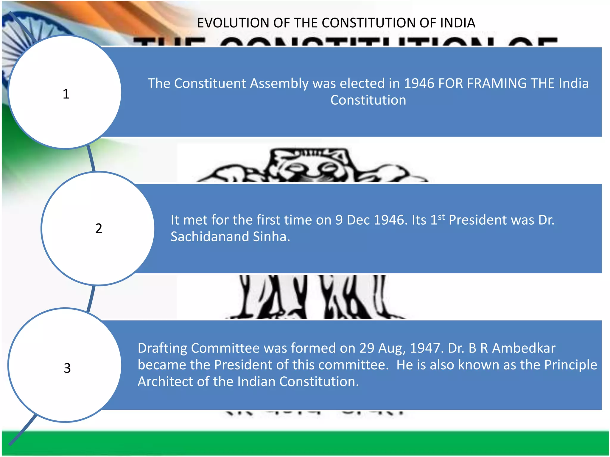The Constitution of India | PPT