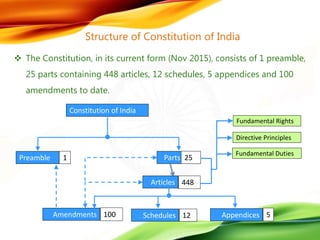 The Constitution of India - Document for all ages | PPTX
