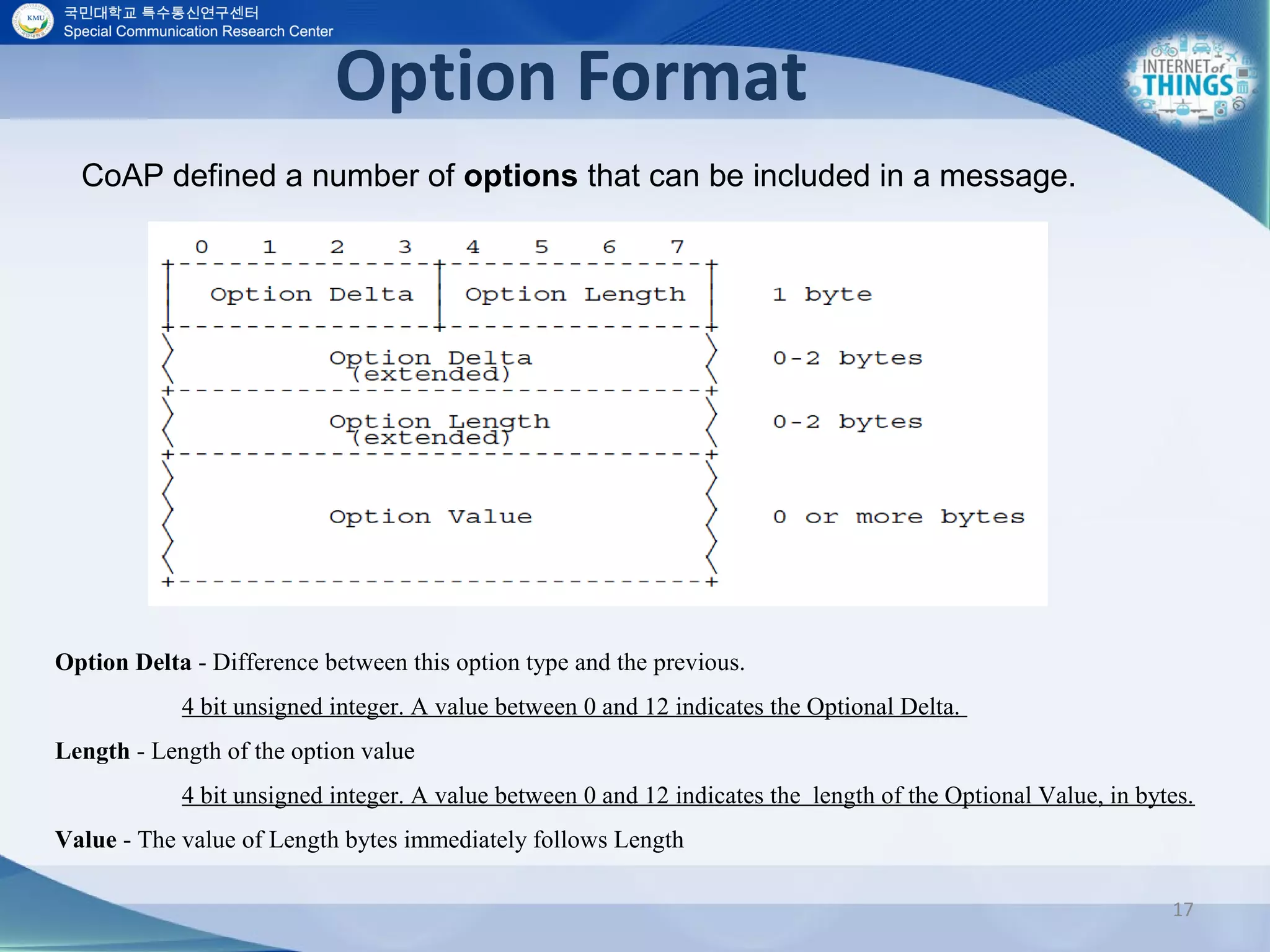 The Constrained Application Protocol Coap Ppt
