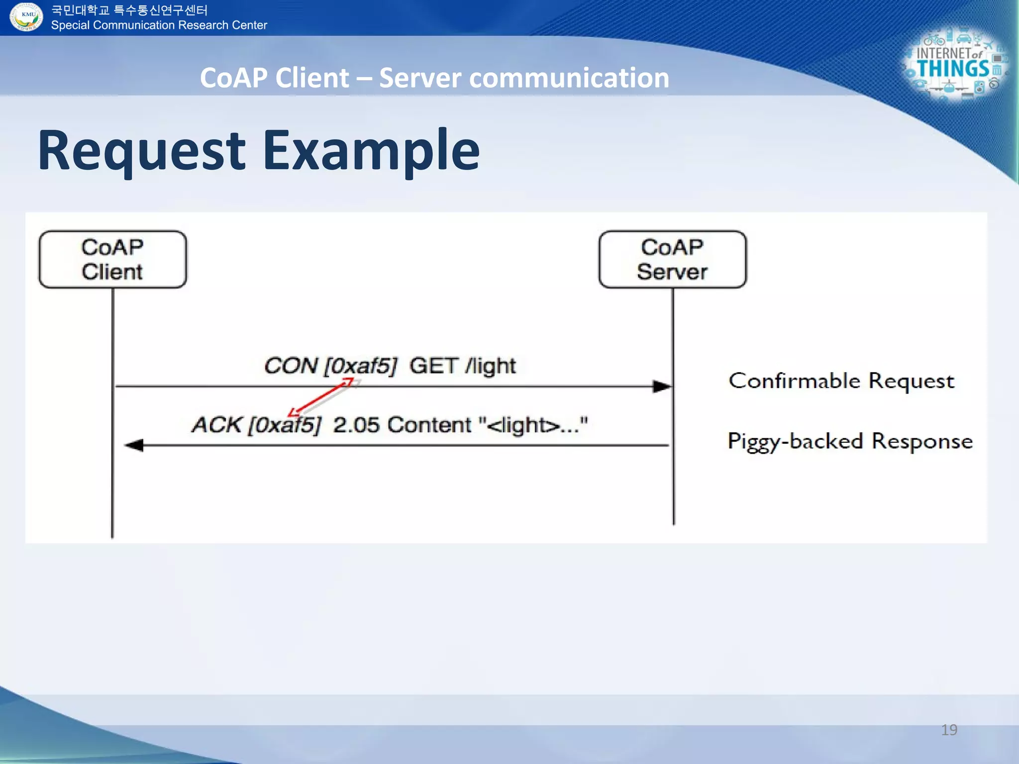 The constrained application protocol (CoAP) | PPT