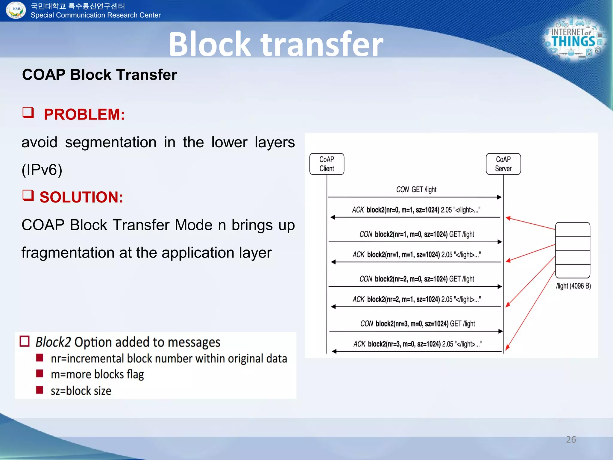 The Constrained Application Protocol Coap Ppt