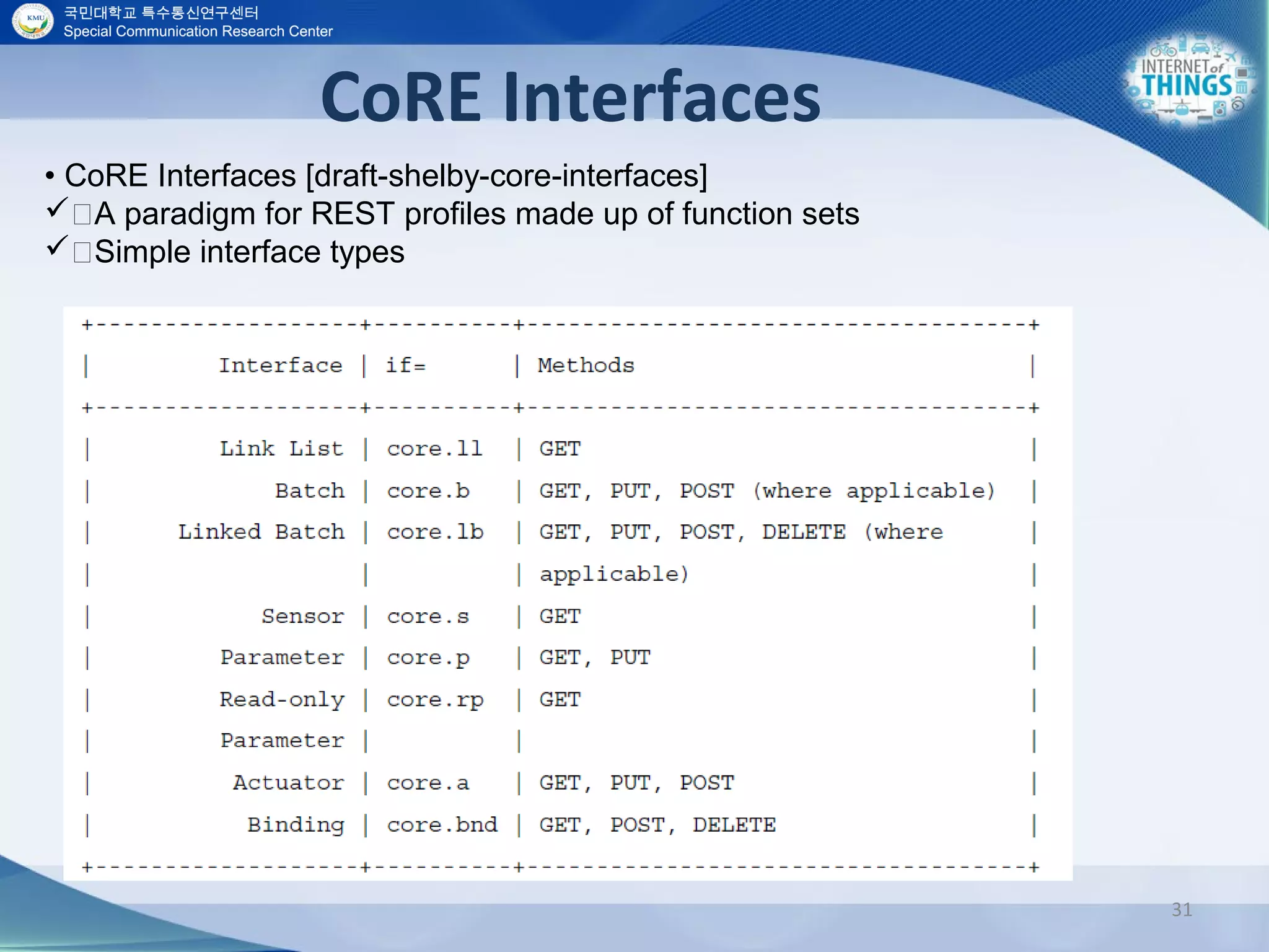 The constrained application protocol (CoAP) | PPT