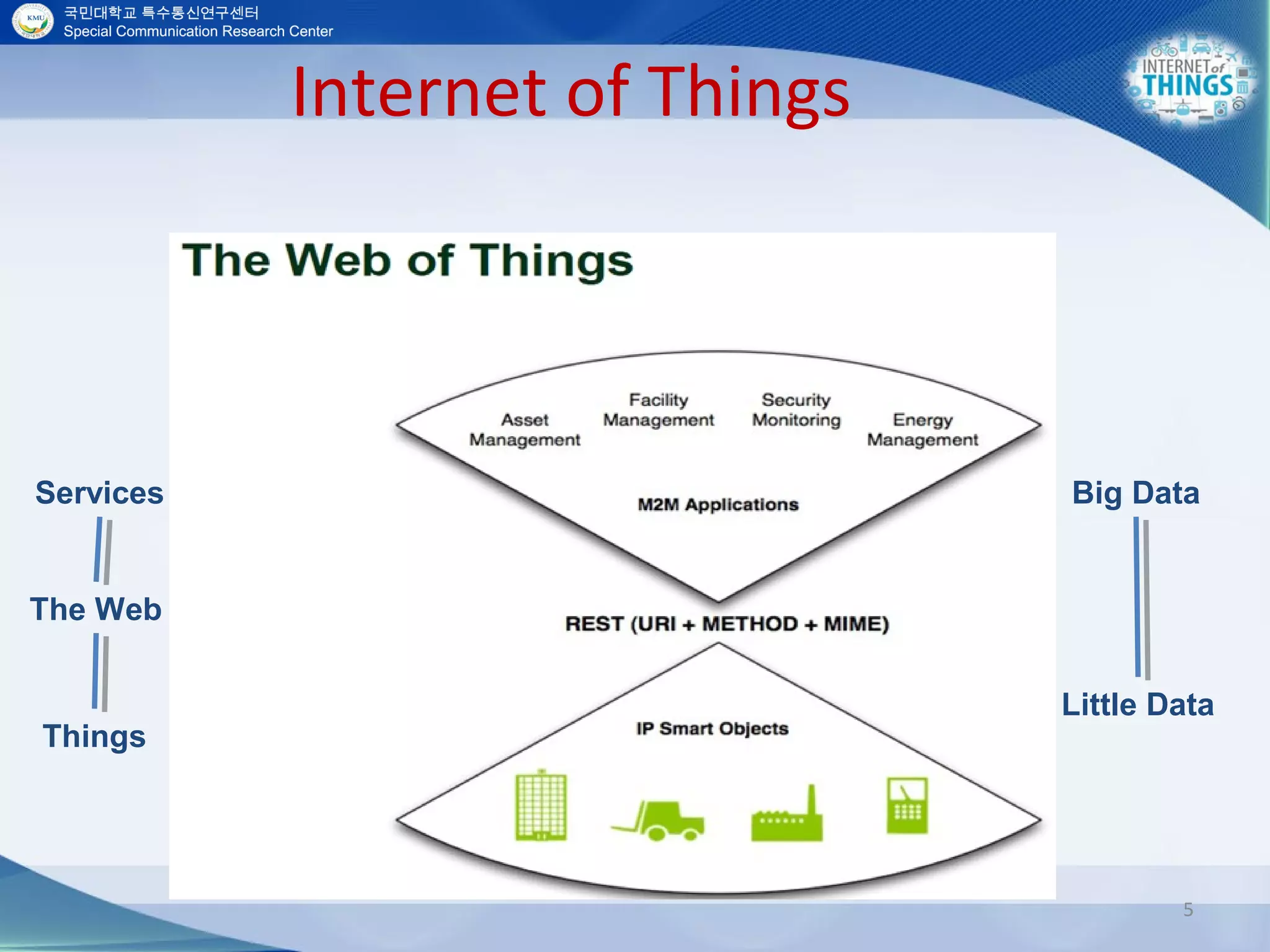 The Constrained Application Protocol Coap Ppt