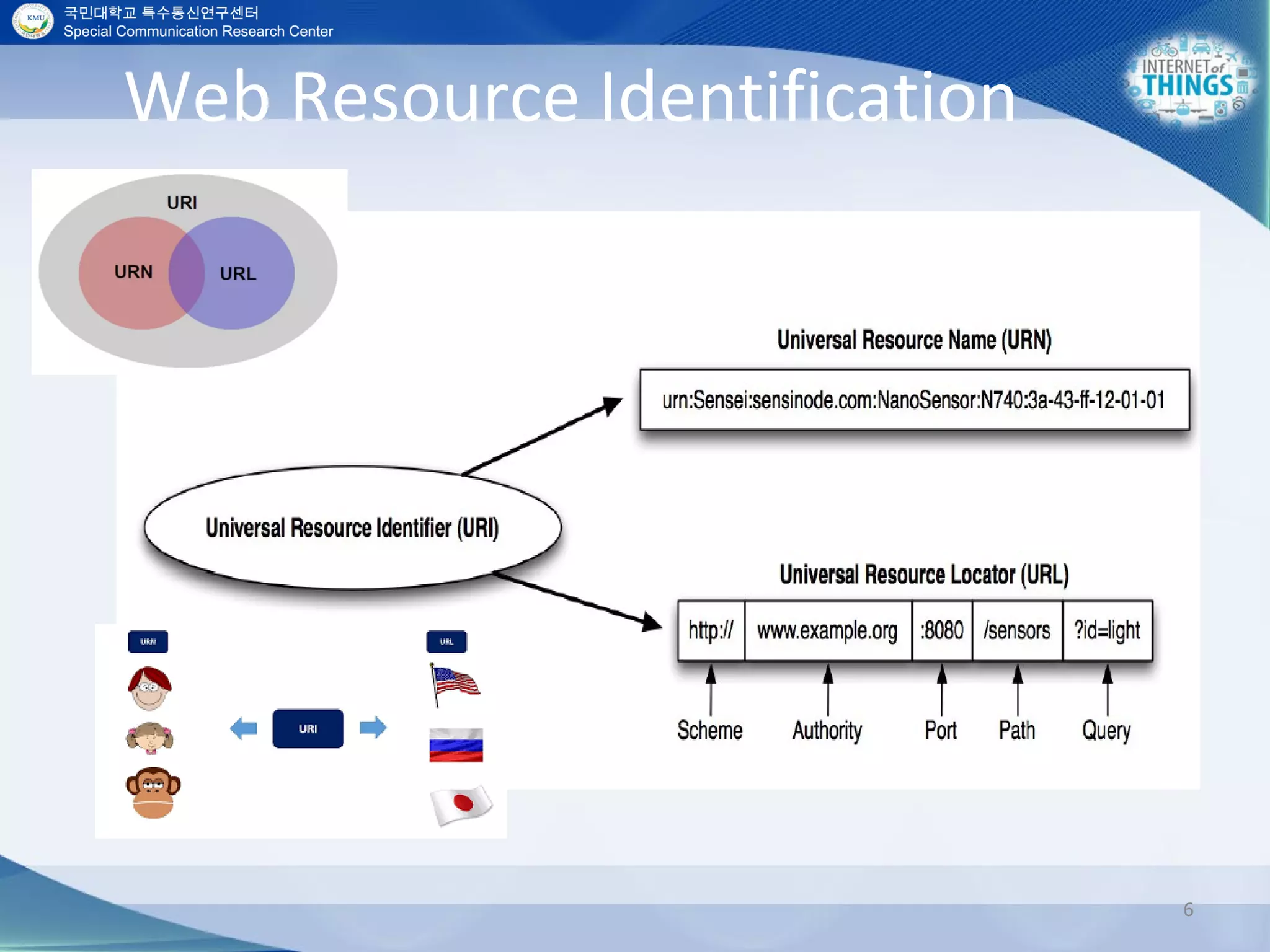 The Constrained Application Protocol Coap Ppt 8460