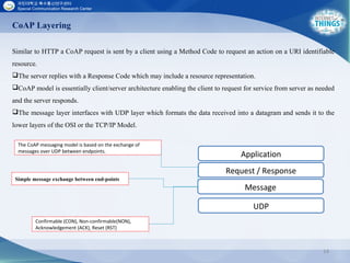 The constrained application protocol (CoAP) | PPT