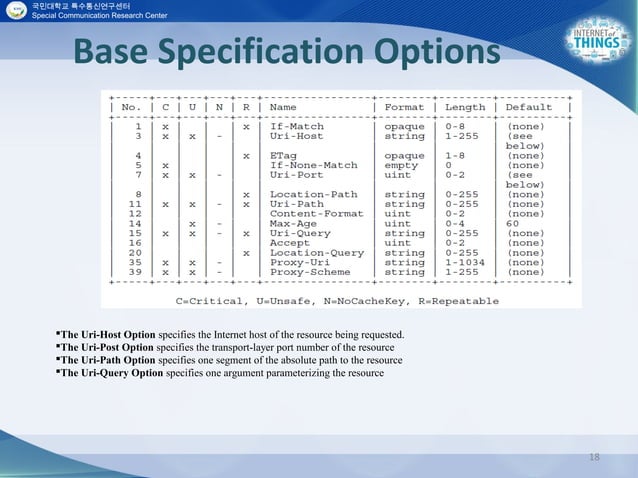 The constrained application protocol (CoAP) | PPT