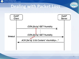 The constrained application protocol (CoAP) | PPT