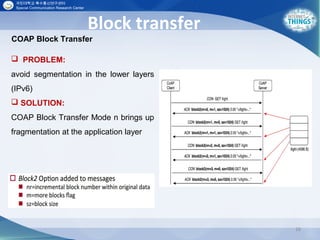 The constrained application protocol (CoAP) | PPT