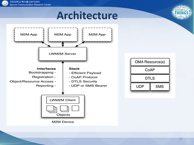 The constrained application protocol (CoAP) | PPT