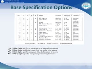 The constrained application protocol (coap) | PPT