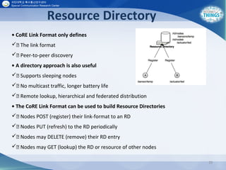 The constrained application protocol (coap) | PPT
