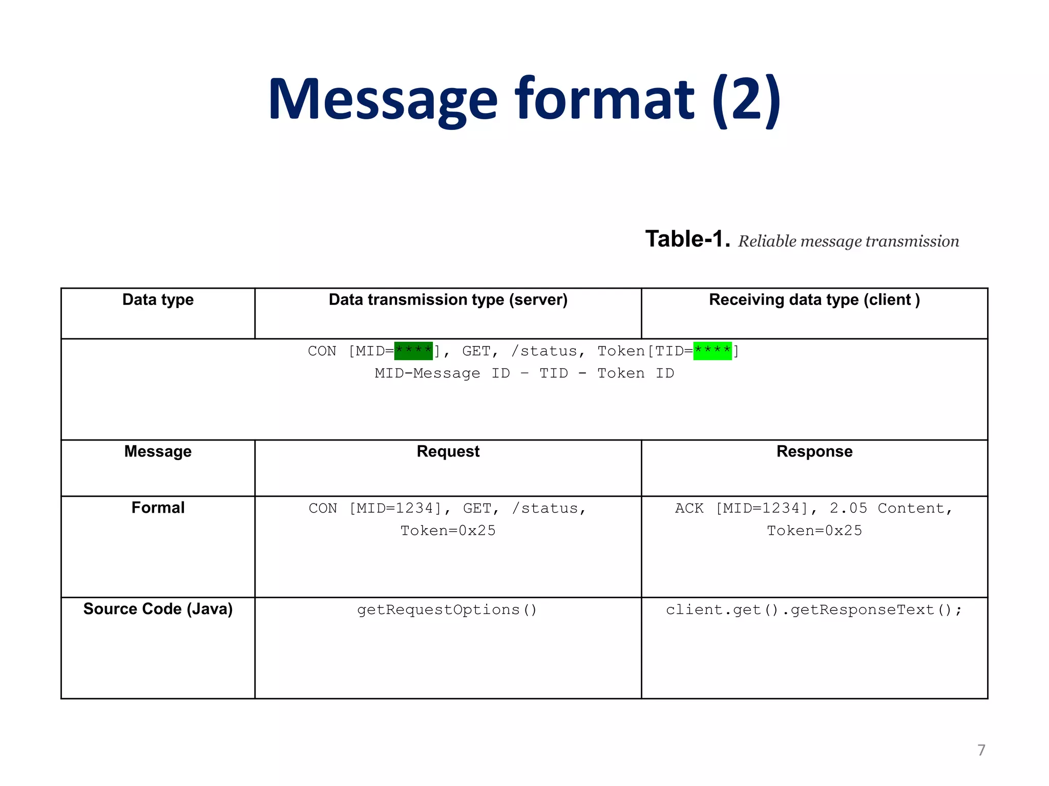 The constrained application protocol (co ap) implementation-part5 | PPT