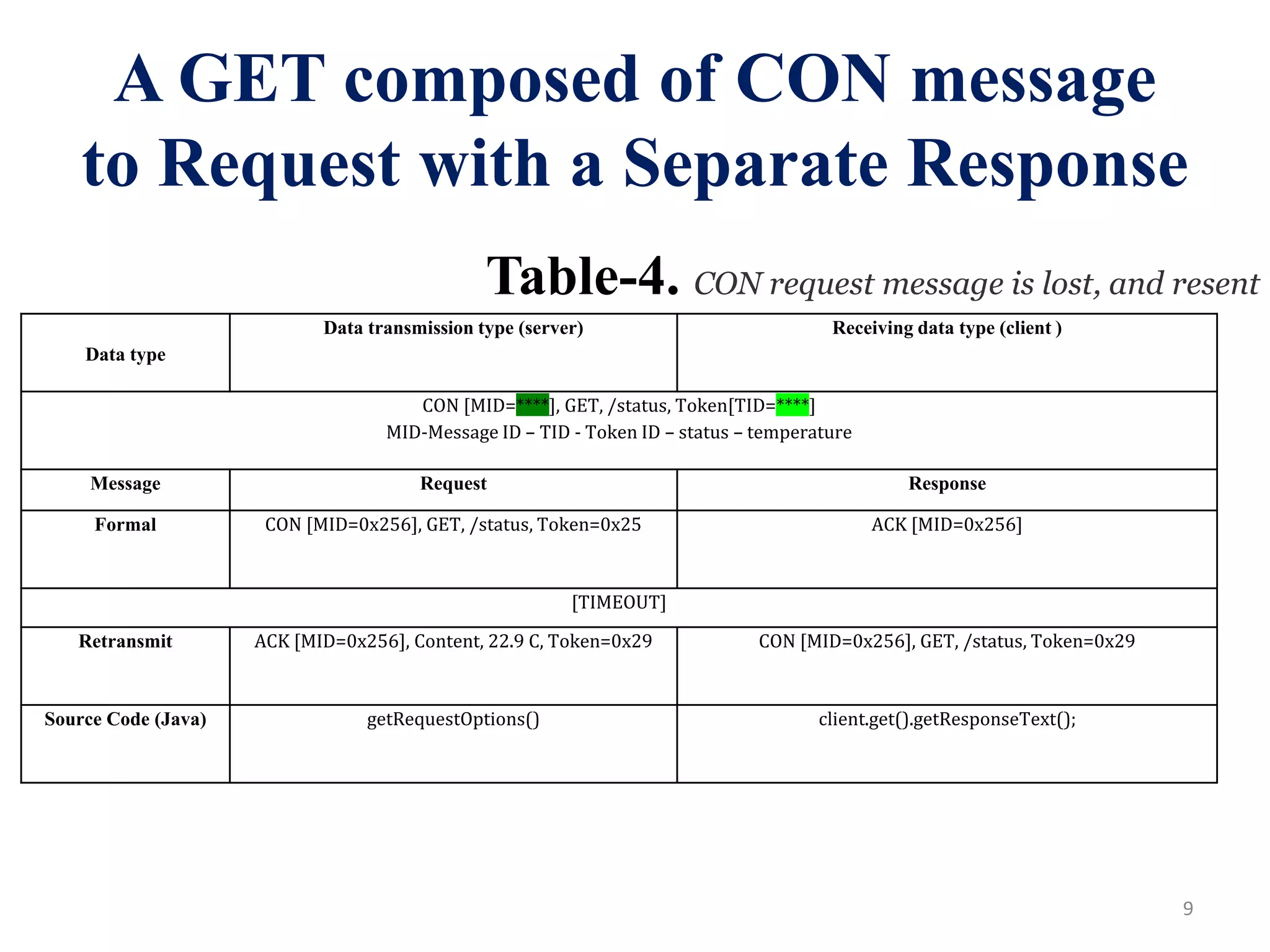 The Constrained Application Protocol Co Ap Implementation Part5 Ppt
