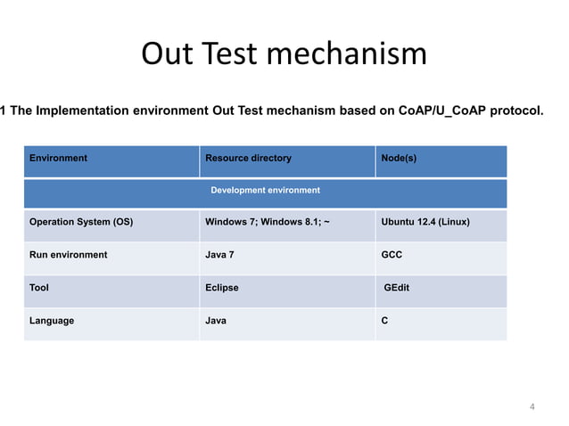 The Constrained Application Protocol Co Ap Implementation Part5 Ppt