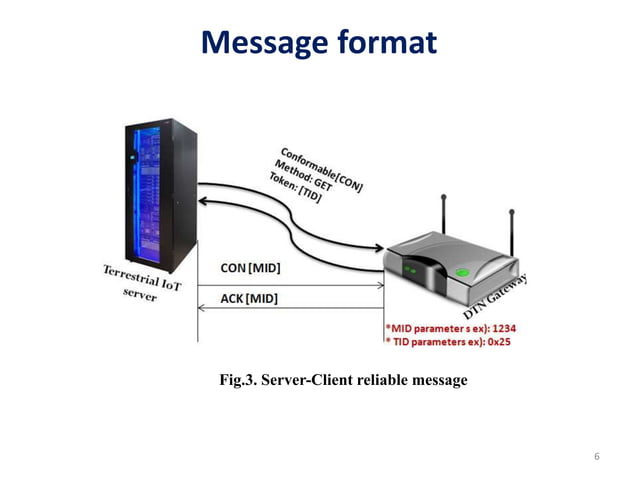 The Constrained Application Protocol Co Ap Implementation Part5 Ppt