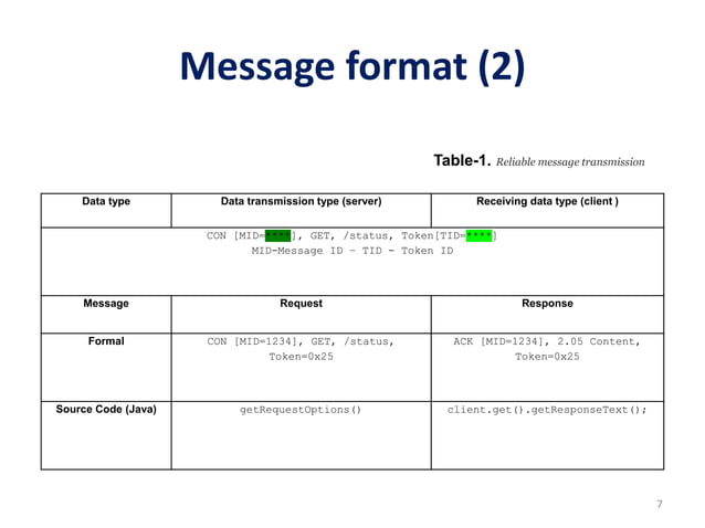 The Constrained Application Protocol Co Ap Implementation Part5 Ppt