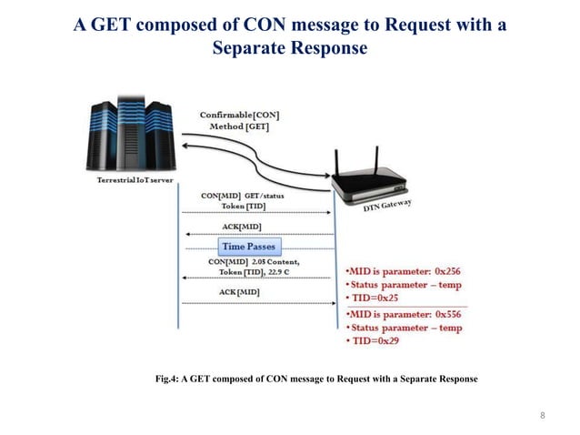 The Constrained Application Protocol Co Ap Implementation Part5 Ppt