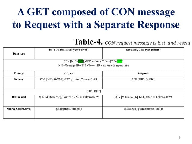 The constrained application protocol (co ap) implementation-part5 | PPT