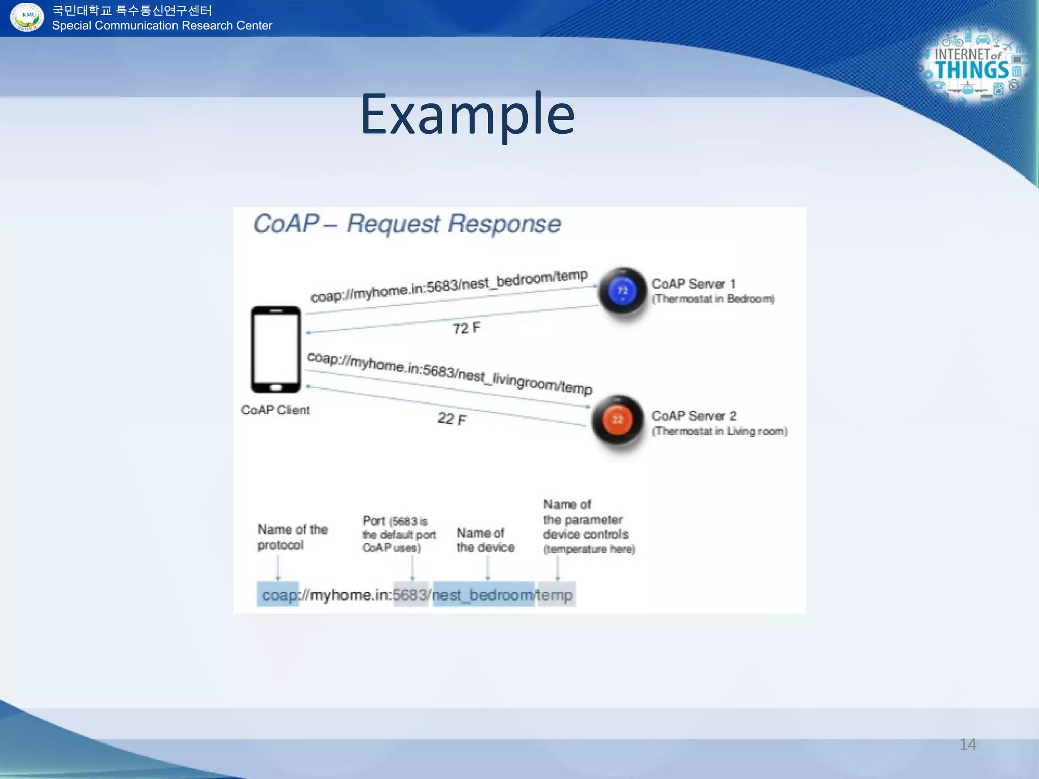 The constrained application protocol (coap) part 2 | PPT | Web ...