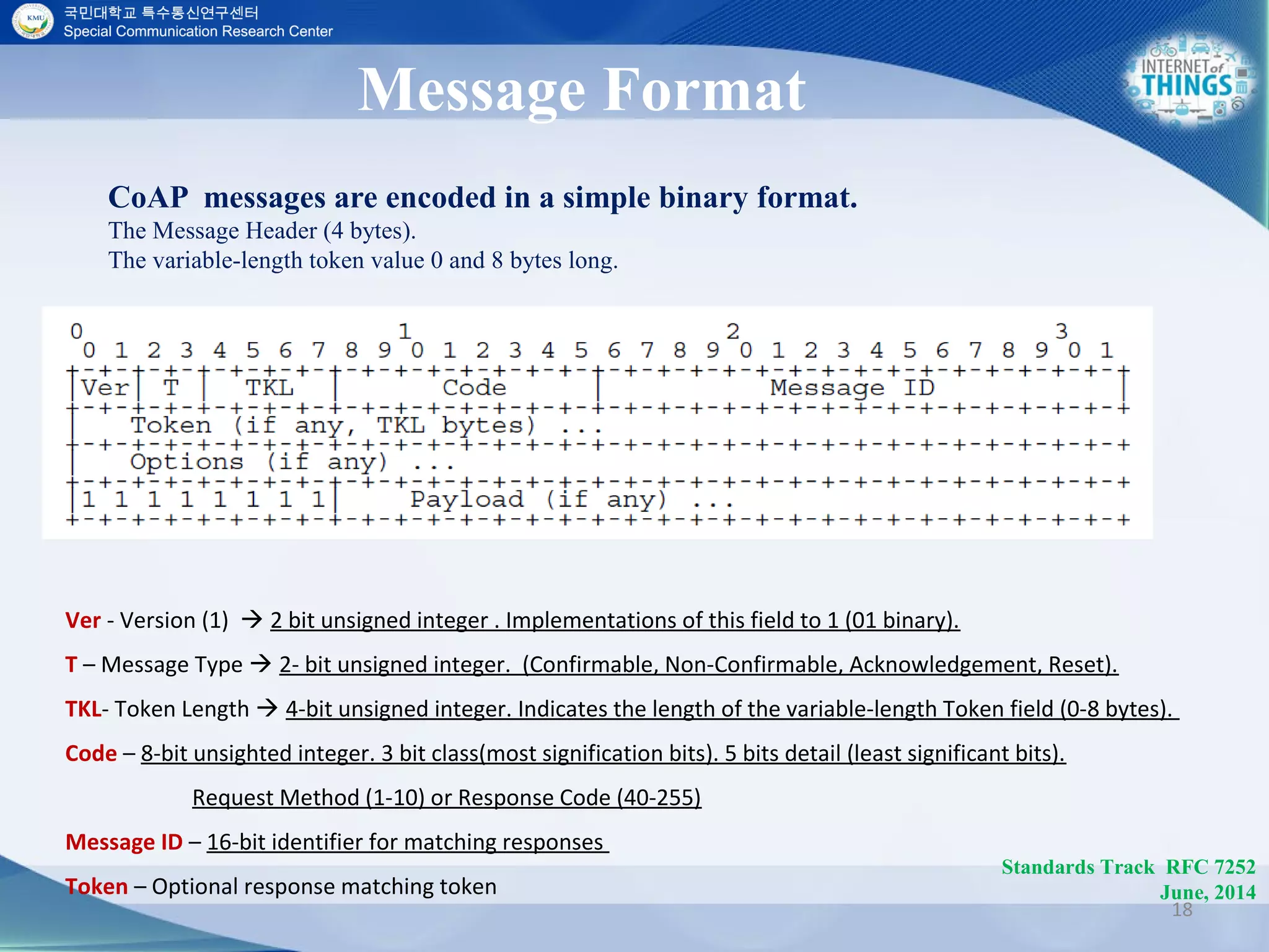 The constrained application protocol (coap) part 2 | PPT | Web ...
