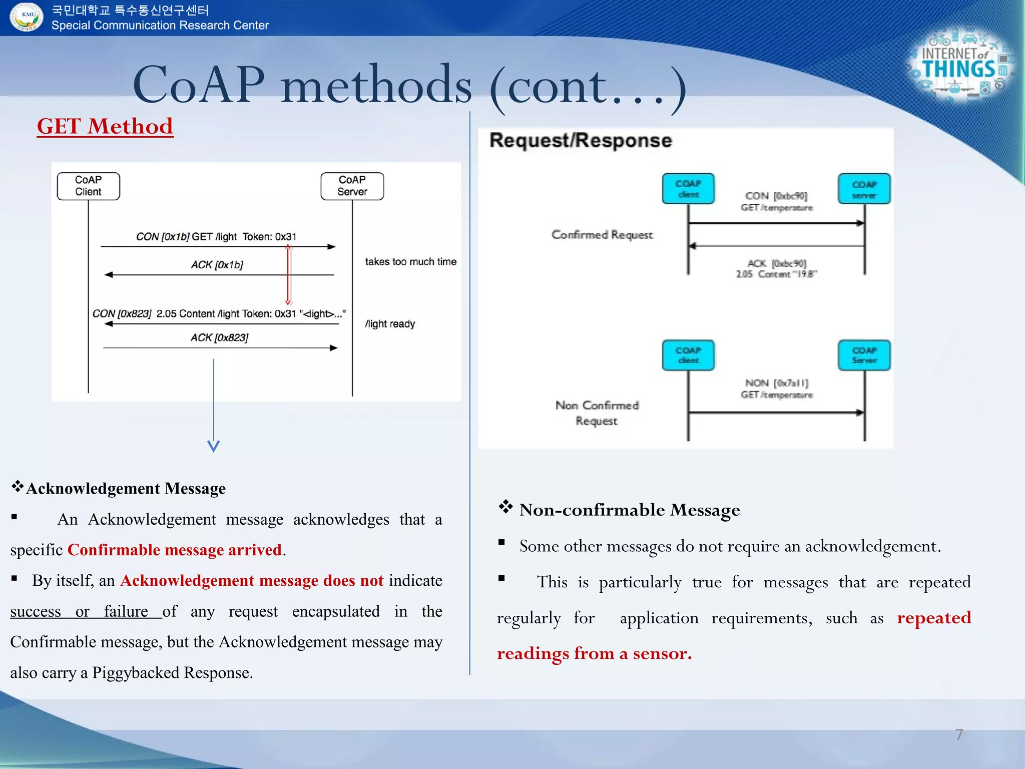The Constrained Application Protocol Coap Part 2 Ppt Web Development Internet