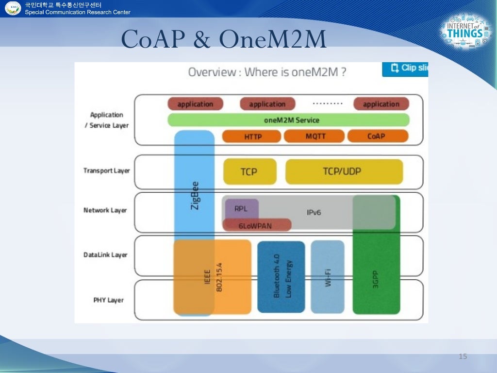 The Constrained Application Protocol Coap Part 2