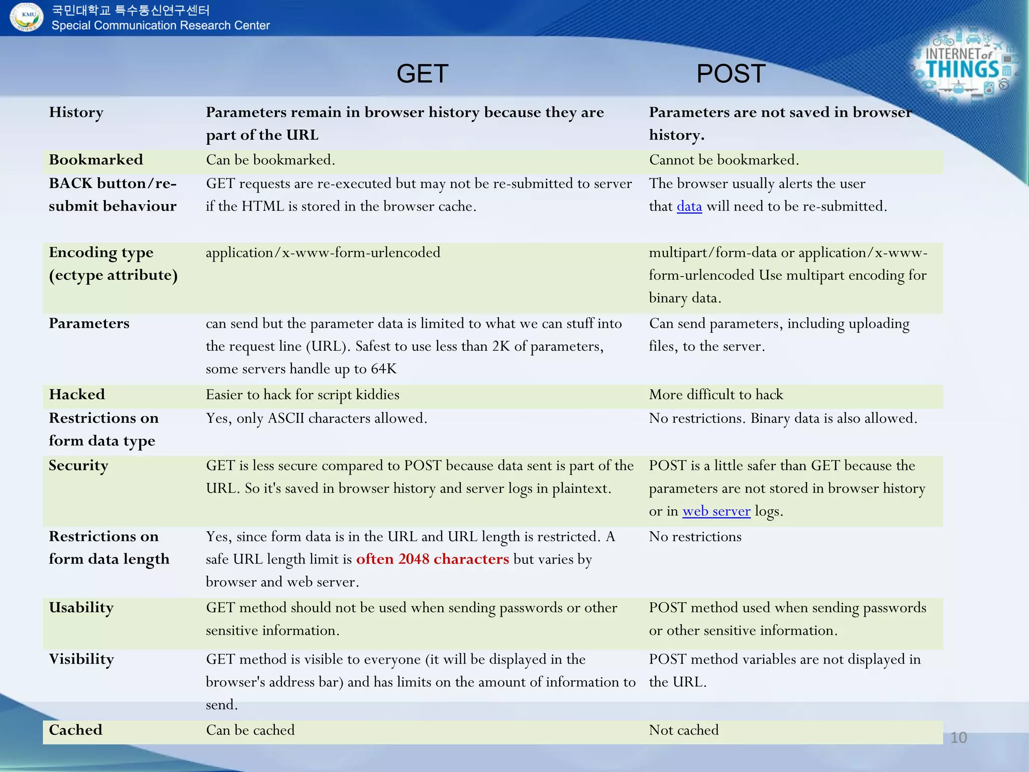 The constrained application protocol (coap) part 2 | PPT