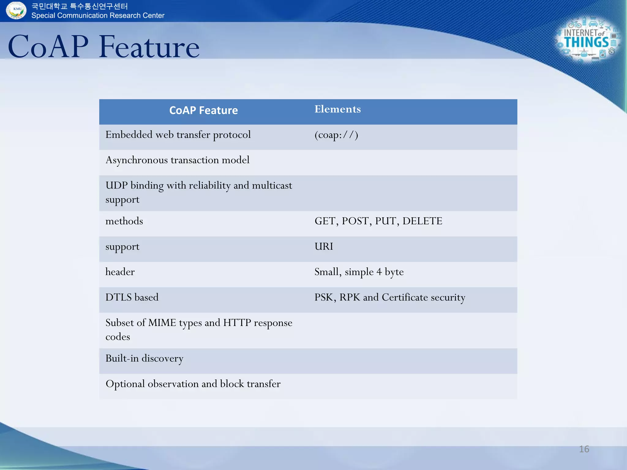The Constrained Application Protocol Coap Part 2 Ppt