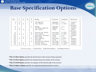 The constrained application protocol (coap) part 2 | PPT