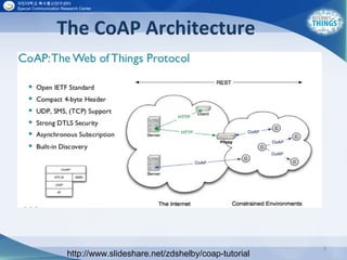 The constrained application protocol (coap) part 2 | PPT