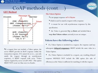 The constrained application protocol (coap) part 2 | PPT