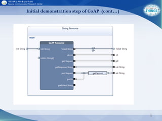 The constrained application protocol (coap) part 3 | PPT