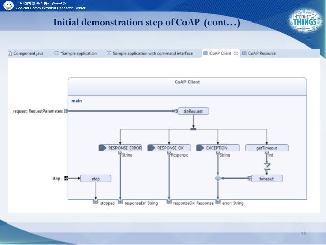 The Constrained Application Protocol Coap Part 3 9714