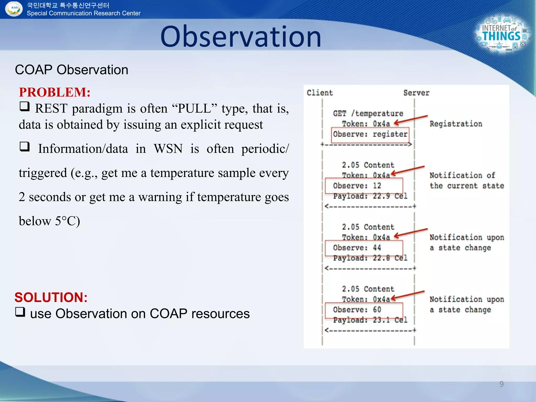 The Constrained Application Protocol Co Ap Part 3 Ppt Free Download