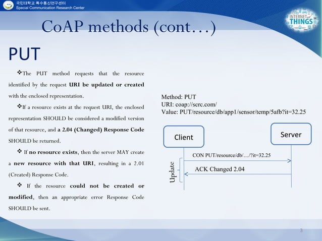 The constrained application protocol (co ap) part 3 | PPT