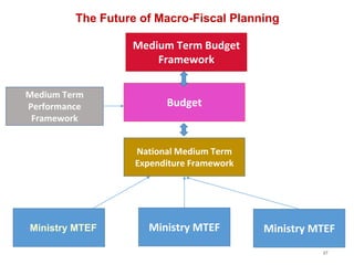 The construction of expenditure ceilings part i v2 ed | PDF