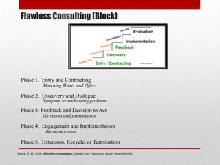 The consulting process models | PPTX