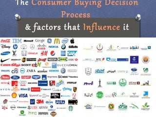 The Consumer Buying Decision Process | PPT