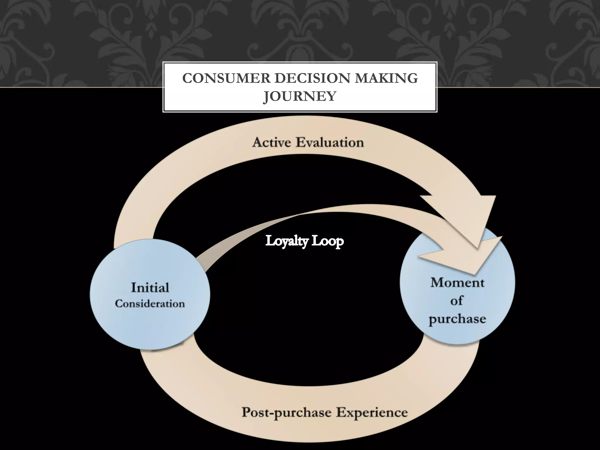 The consumer decision journey | PPTX