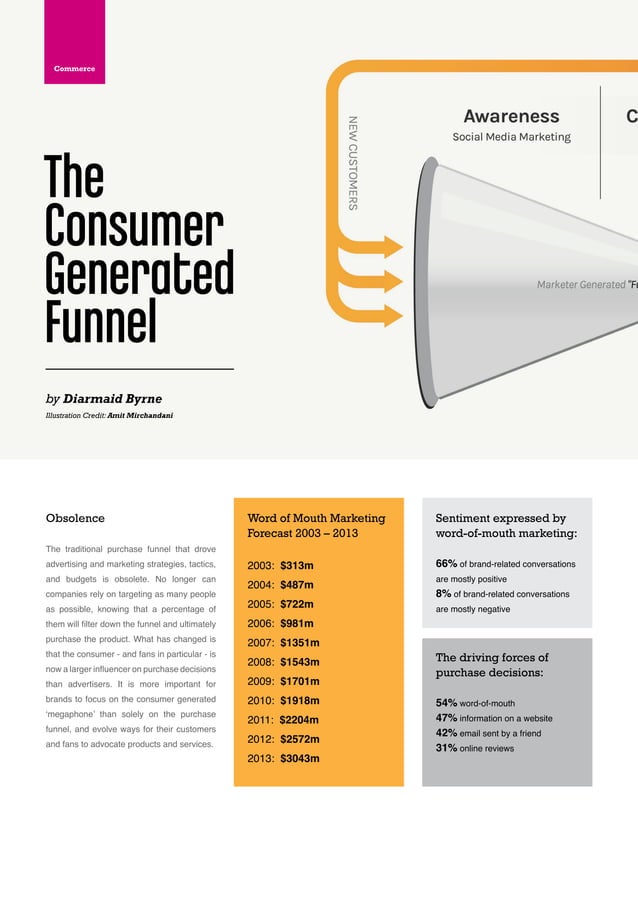 The Consumer Generated Funnel | PDF