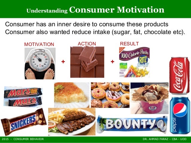 THE CONSUMER MOTIVATION