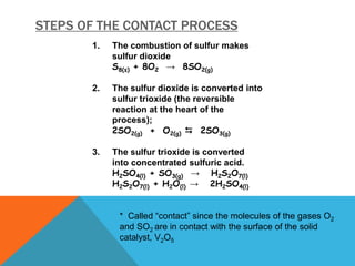 The Contact Process.ppt